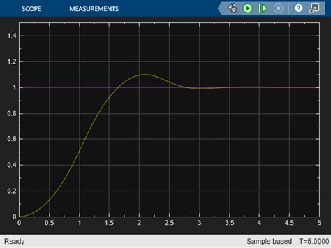 Custom State Estimation Matlab And Simulink