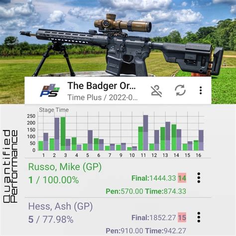 Competing In General Purpose Quantified Performance