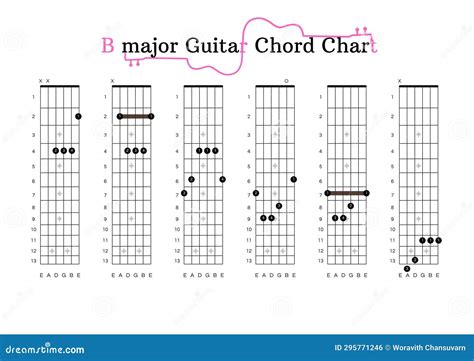 A B Major Guitar Chord Chart For Guitar Beginners Royalty Free Stock