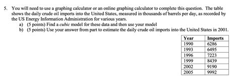 Solved You Will Need To Use A Graphing Calculator Or An Chegg