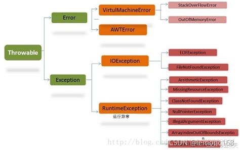 Java面试常见问题（持续更新中20241128）java工程师转正 提问 Csdn博客