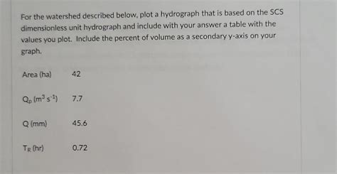 solved for the watershed described below plot a hydrograph