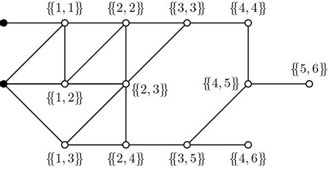 A Fairly Representative Example Of A Graph G With Download