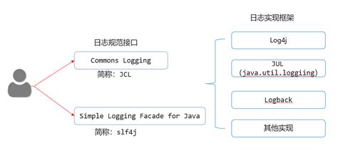 黑马程序员——javase进阶——day07——日志框架、阶段项目黑马java进阶 Day07 Csdn博客