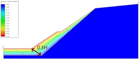 Contour Plot Showing Nonlinear Distribution Of D Adopted For Case 2c