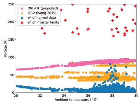 Applied Sciences Special Issue Industrial Ai Applications In Fault Detection Diagnosis