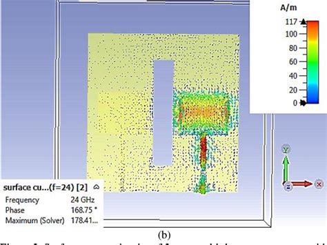 Figure 2 From Design And Fabrication Of A 2 Port Multiple Antenna
