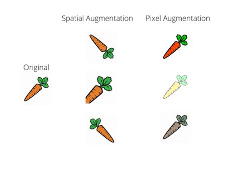 Image Classification — Dealing With Imbalance In Datasets — Advancing Analytics