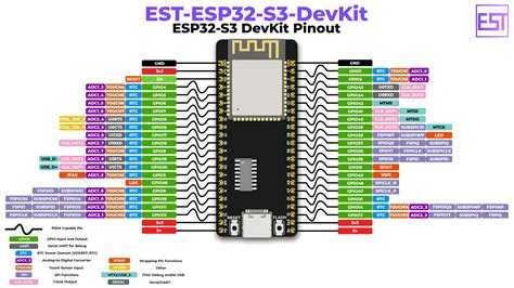 Est Esp32 S3 Devkit Esp32 S3 Development Kit Everything Smart Technology