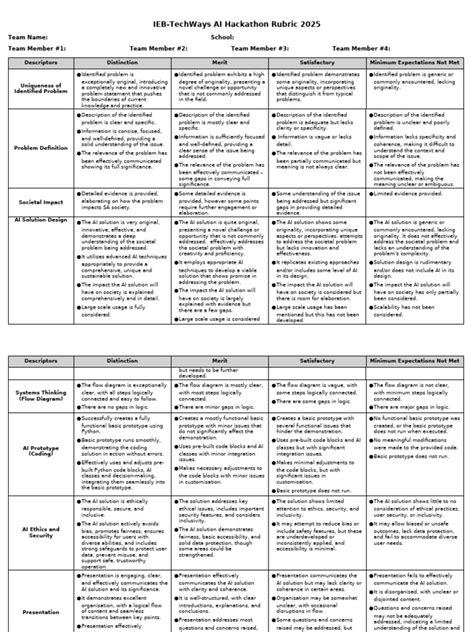 Template Scoring Rubric Ieb Techways Ai Hackathon 2025 Pdf