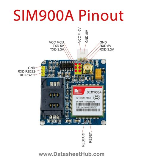 sim900a dual band gsm gprs module datasheet hub