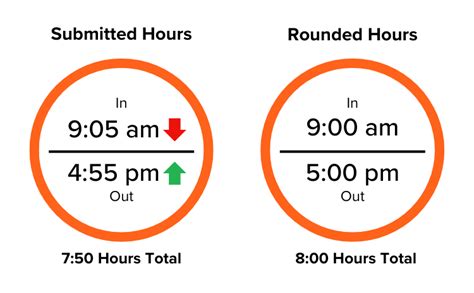 Punch Rounding The Seven Minute Rule Explained Ontheclock