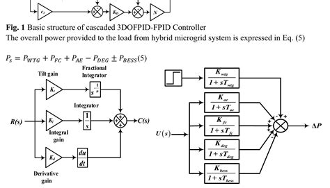 Population Space Ecosystem Is Considered And The