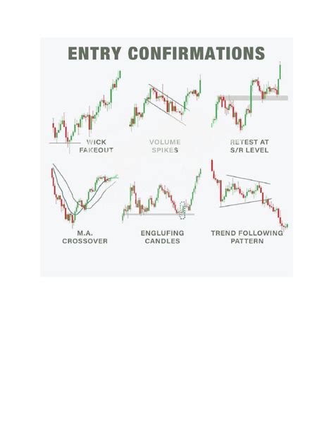 Entry Confirmations Pdf