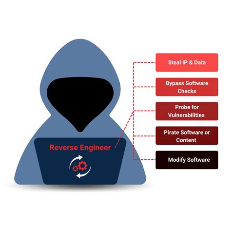 Preemptive In App Protection Preemptive