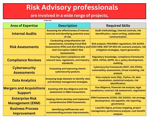 Grc Cyber Infosec Prabh Nair 17 Comments