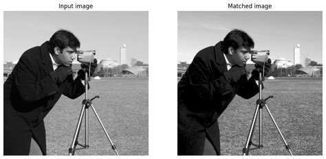 Diferrence Between Normalization Of A Histogram And Equalization In Image Processing Signal