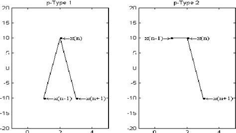Figure 1 From Development Of Electrocardiogram Identification Algorithm