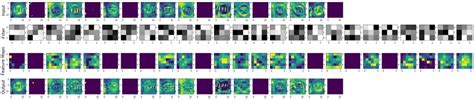 GitHub Edwardha Image Classification For Self Driving Cars Using Convolution Autoencoder