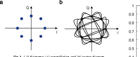 Figure 1 From Using Fuzzy Clustering And Ttsas Algorithm For Modulation