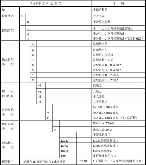 数字远传压力表原理和技术参数word文档在线阅读与下载无忧文档