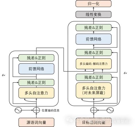 5种生成模型（vae、gan、ar、flow 和 diffusion）的对比梳理 易懂讲解 代码实现 vae gan csdn博客
