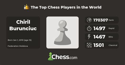 Chiril Burunciuc Top Chess Players