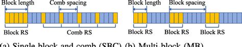 Figure 1 From Phase Noise Compensation Techniques For Arbitrary