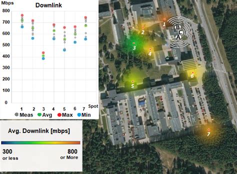 Measured Downlink Speed Without Drone Download Scientific Diagram