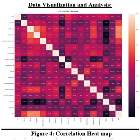 Diabetes Prediction Using Machine Learning And Flask Biomedical And