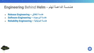 Helm Charts Simply Kubernetes Apps Deployment PDF