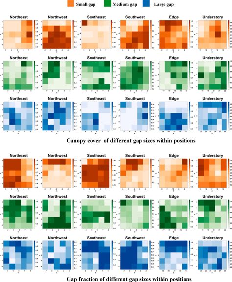 Canopy Cover And Gap Fraction Of Understory Vegetation In Gaps With