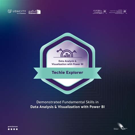 Taiba Al Araimi On Linkedin I Recently Completed A Project For My Nanodegree In Data Analysis And