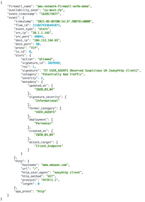 Scaling Threat Prevention On Aws With Suricata Aws Open Source Blog