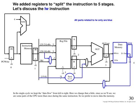 PPT The Single Cycle CPU PowerPoint Presentation Free Download ID