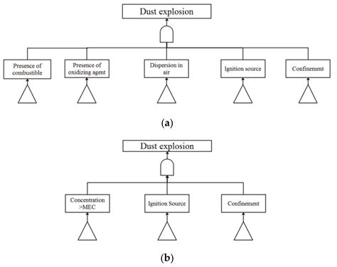 Application Of An Enhanced Version Of Recursive Operability Analysis