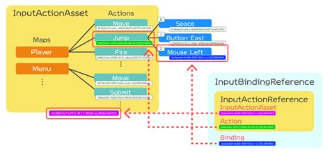 【Unity】Input SystemのBindingをインスペクターから指定可能にする | ねこじゃらシティ
