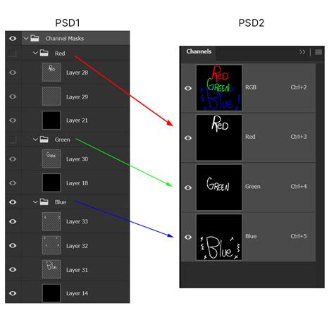 Solved Script That Saves A Psds Named Groups To Another Adobe
