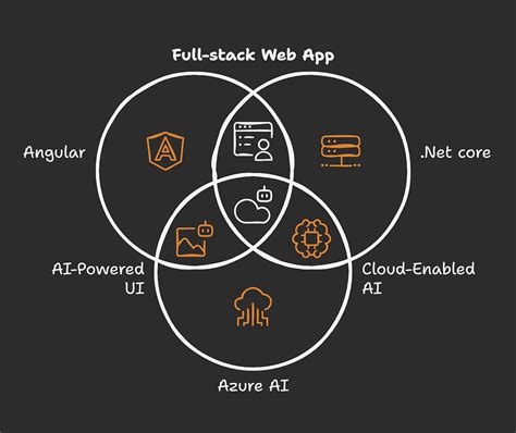 Breakthrough Tech Image Classification Made Simple And Powerful By