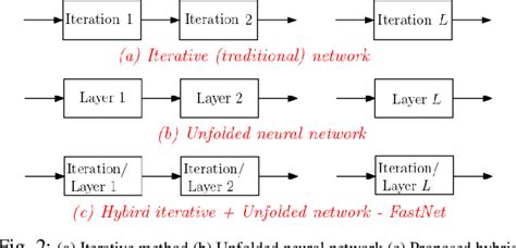 figure 1 from fastnet for symbol detection in massive mimo systems