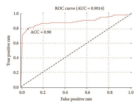 A Distribution Of Ilbind Binding Score And Autodock Vina Affinity