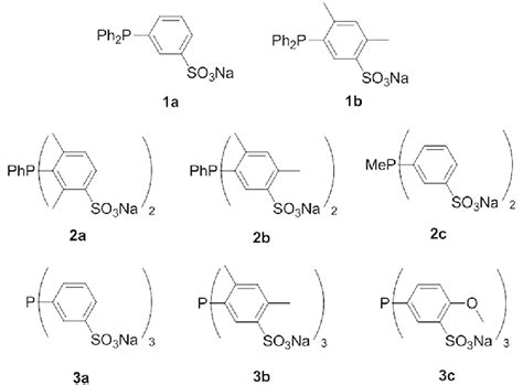 Ligands Used In The Ruthenium Catalyzed Hydrogenation Of Arenes