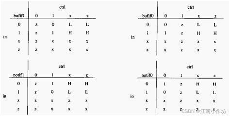 第五章 门级建模江南小作坊的博客 Csdn博客