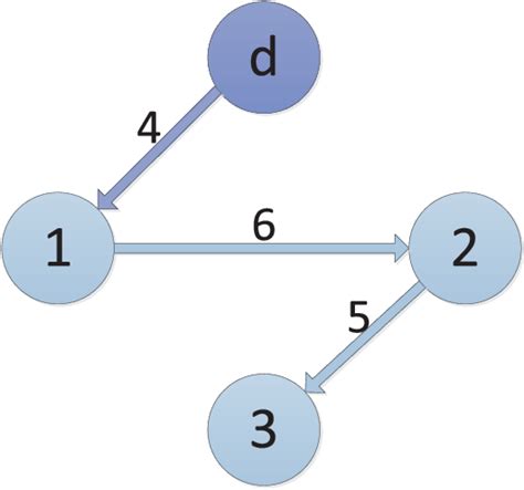 Figure 1 From Neural Network Based Adaptive Event Triggered Asymptotically Consensus Tracking