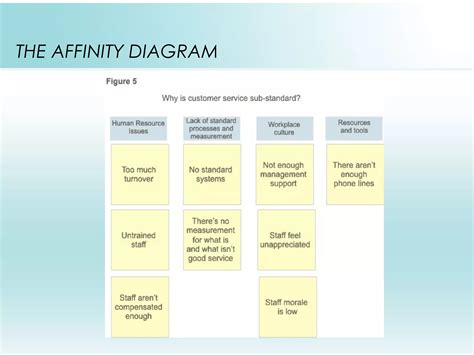 Root Cause Analysis Ppt