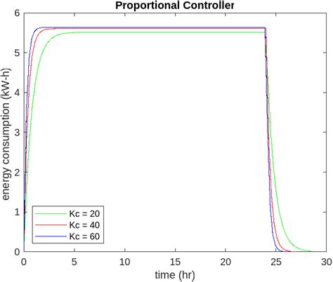 Electrical Energy Consumption Monitoring R Electricalengineering