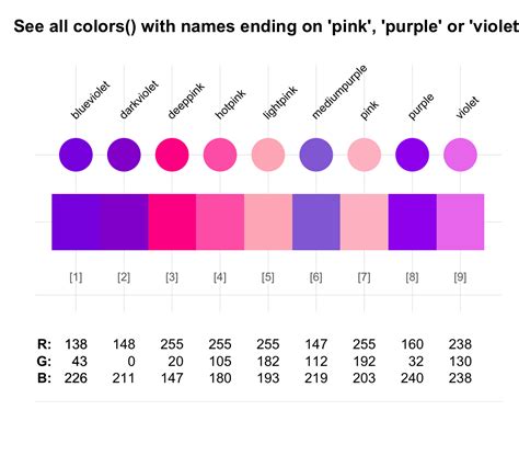 D4 Using Color Packages Data Science For Psychologists
