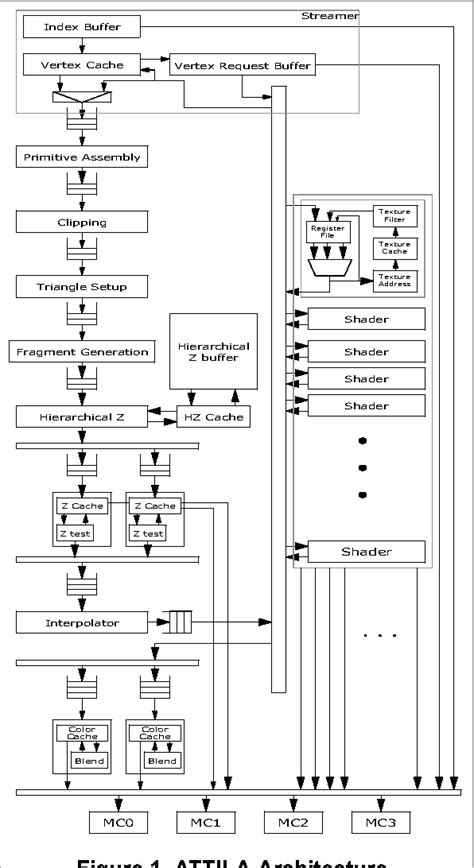 Figure 1 From Shader Performance Analysis On A Modern Gpu Architecture