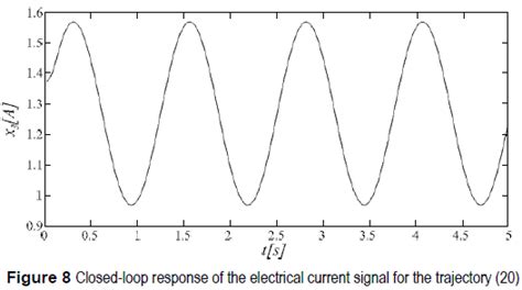 Asymptotic Differentiation Of Signals In The Trajectory Tracking Control Of A Differentially