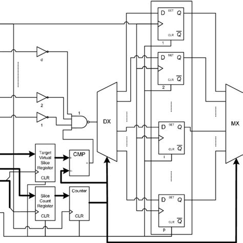 Logical Configuration Of A Physical Slice For The Distribution Phase